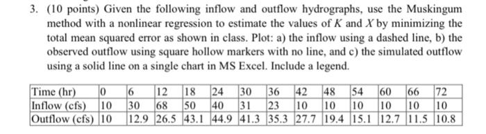 Solved 3. (10 points) Given the following inflow and outflow | Chegg.com