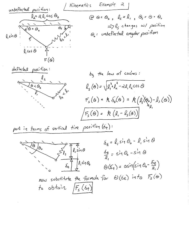 Solved The spring force Fs is a function of position, and | Chegg.com