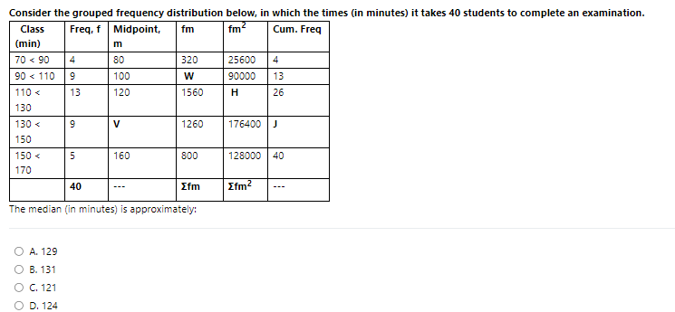 Solved The median (in minutes) is approximately: A. 129 B. | Chegg.com