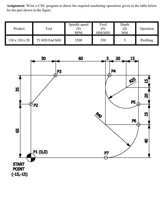 Solved Assignment: Write a CNC program to direct the | Chegg.com
