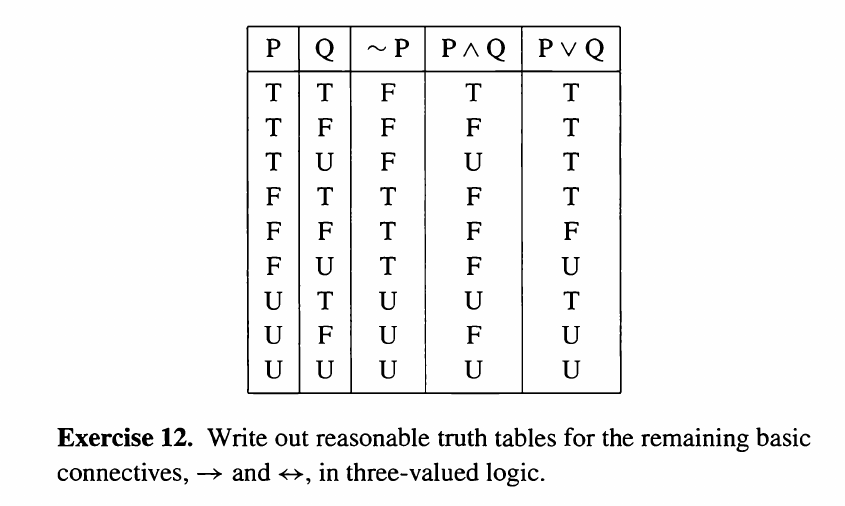 Solved Exercise 12. Write out reasonable truth tables for | Chegg.com