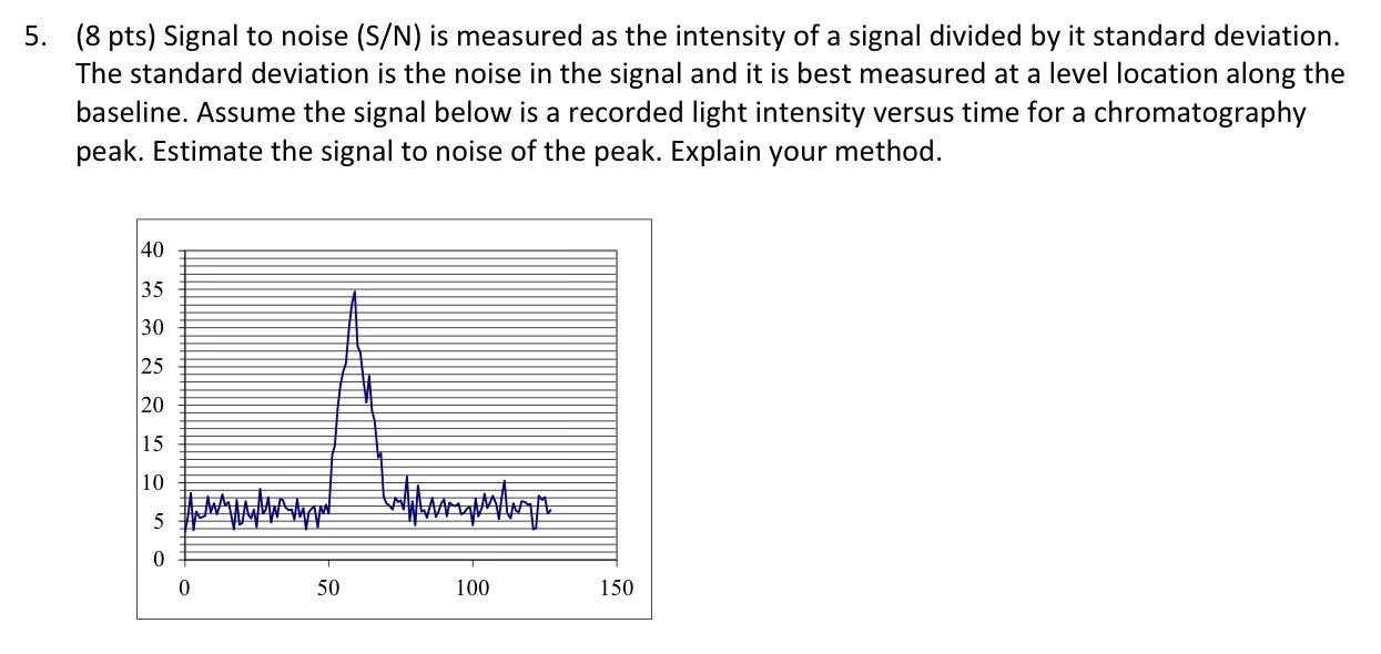 Solved ( 8 pts) Signal to noise (S/N) is measured as the | Chegg.com