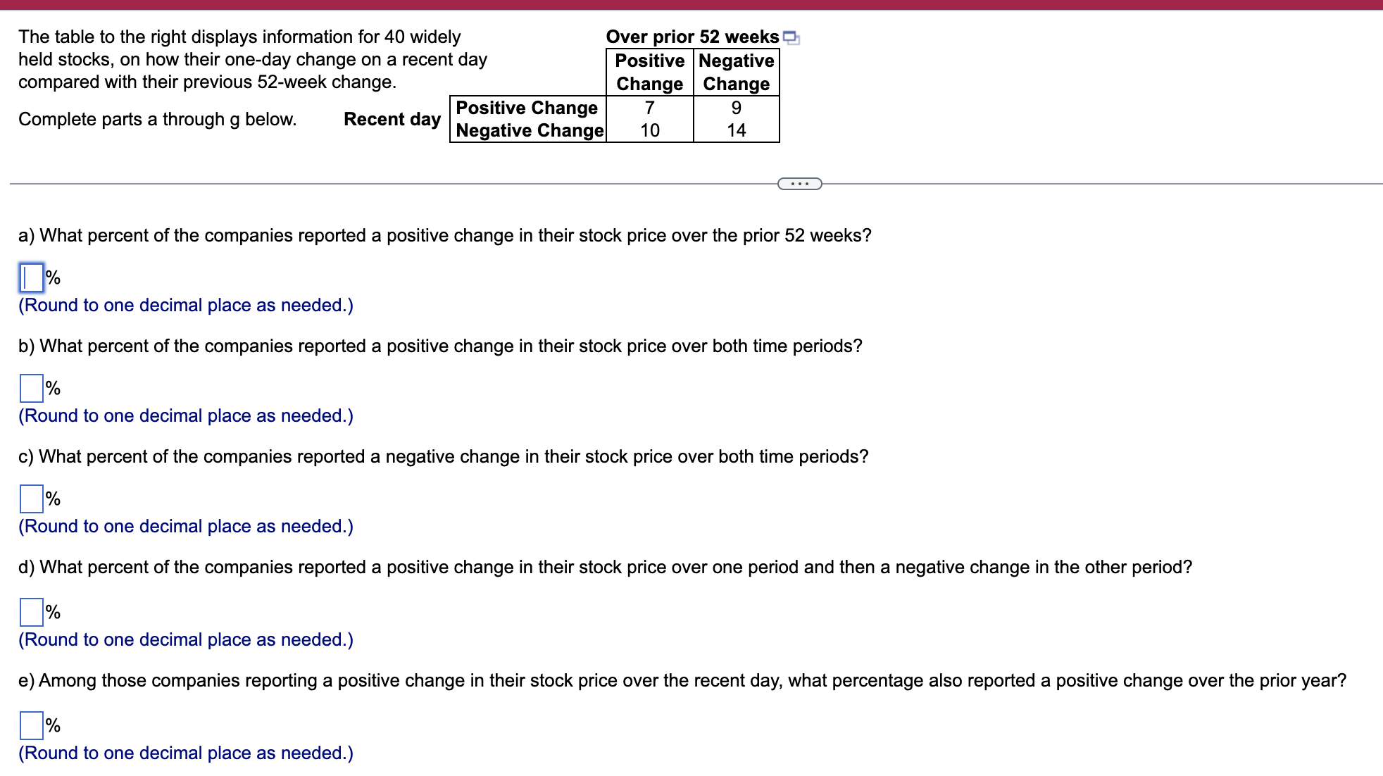 Solved The table to the right displays information for 40 | Chegg.com