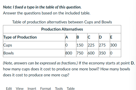 Solved Note: I fixed a typo in the table of this question. | Chegg.com