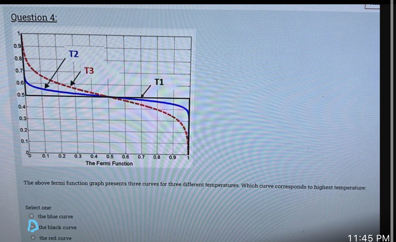 Solved Question 4: The above fermi function graph presents | Chegg.com