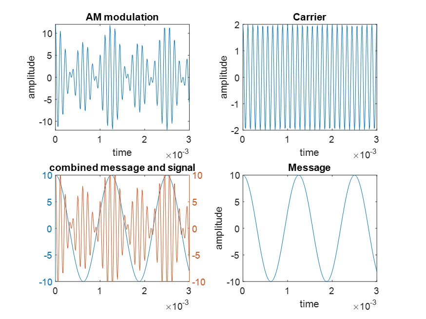 Solved Question 3 Select the correct observation for s(t) | Chegg.com Solved Question 3 Select the correct observation for s(t) | Chegg.com