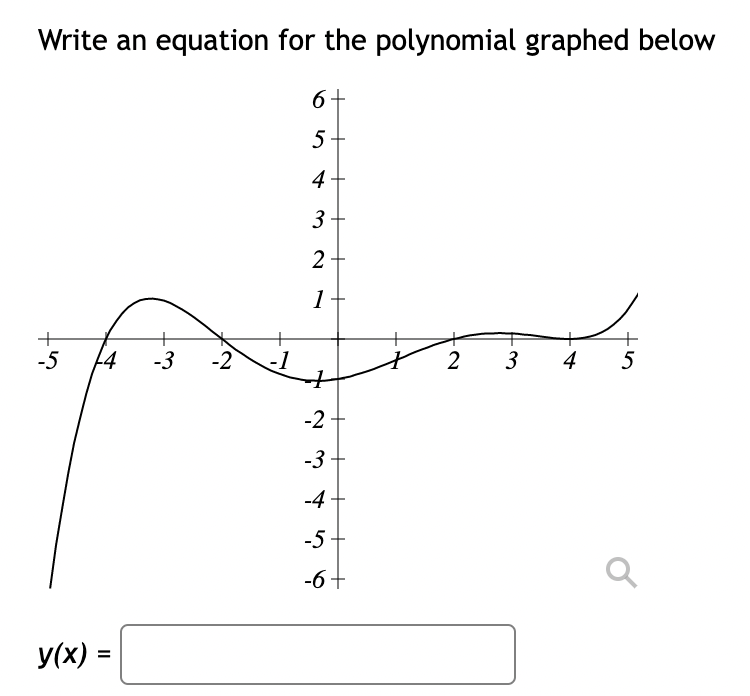Solved Write an equation for the polynomial graphed below | Chegg.com