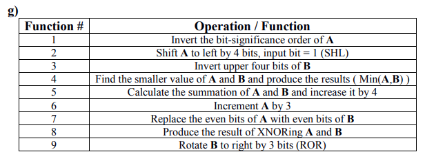 Function # 1 2 3 4 5 6 7 8 9 Operation / Function | Chegg.com