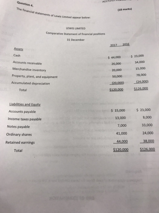 Solved Question 4. ACCT210 The financial statements of Lewis | Chegg.com