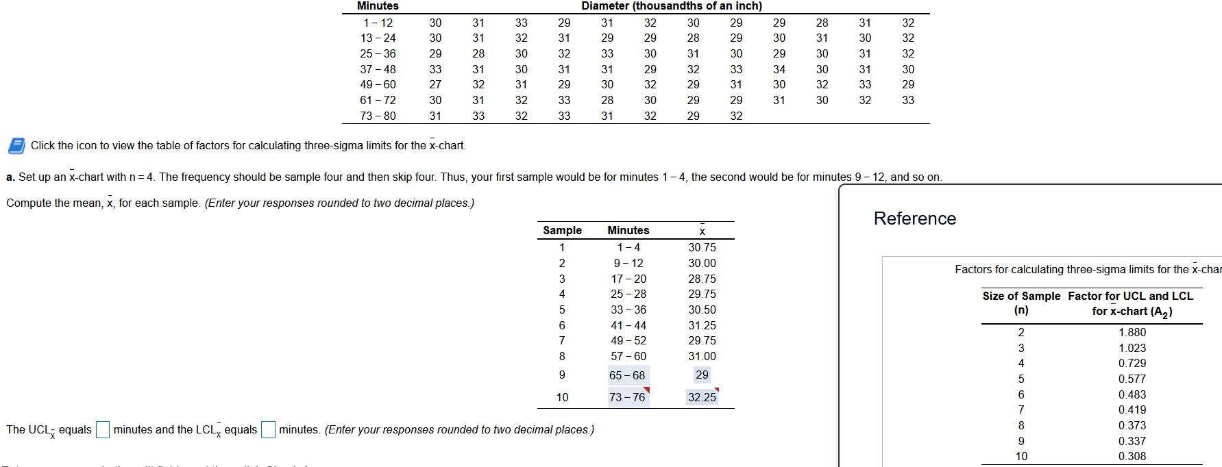 Solved 31 31 28 33 32 30 29 31 Minutes 1-12 13-24 25 - 36 37 | Chegg.com
