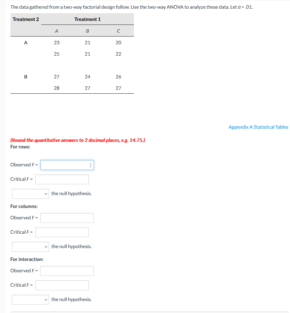 Solved The data gathered from a two-way factorial design | Chegg.com