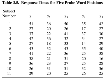 Solved Use the probe word data in ﻿Table 3.5:(a) ﻿Test | Chegg.com