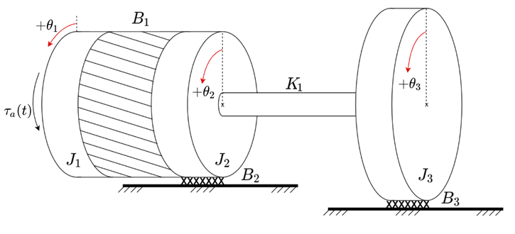 Solved Draw the free body diagrams for the rotational system | Chegg.com