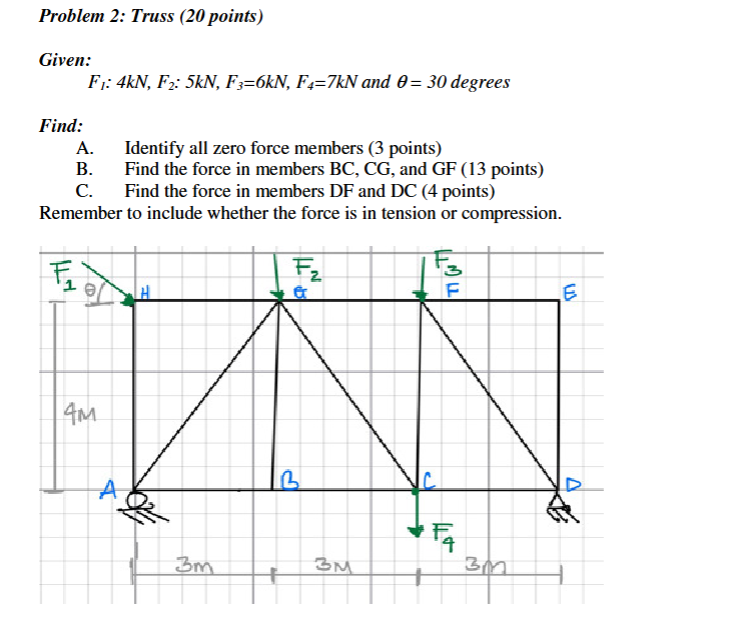 Solved Problem 2: Truss (20 | Chegg.com