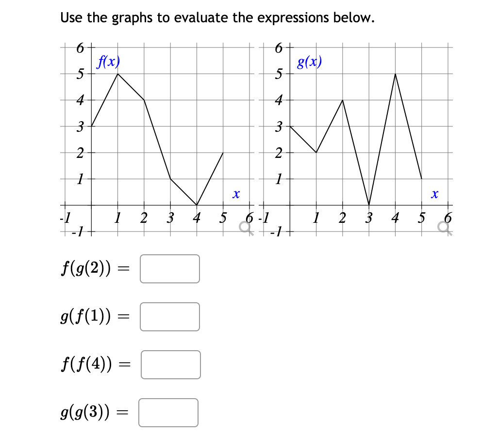 Solved Use the graphs to evaluate the expressions below. 6 | Chegg.com