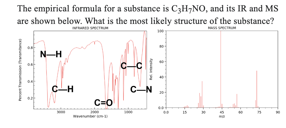 Solved The empirical formula for a substance is C3H7NO, and | Chegg.com