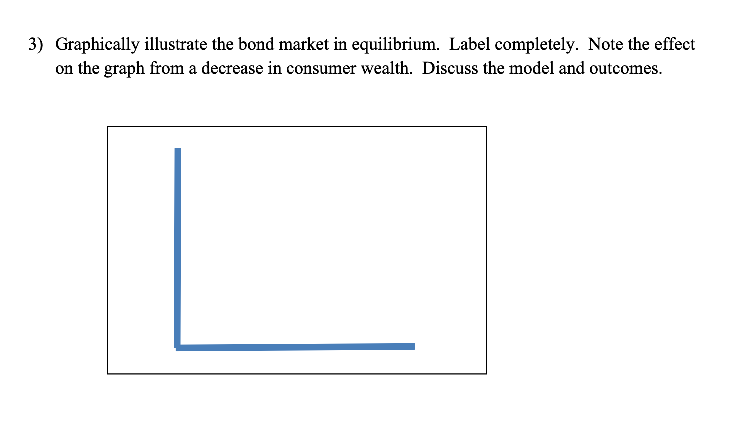 Solved 3) Graphically illustrate the bond market in | Chegg.com