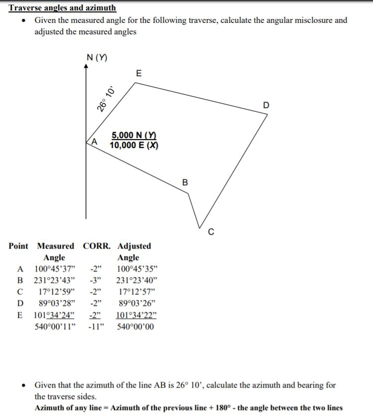 Solved Traverse angles and azimuth Given the measured angle | Chegg.com