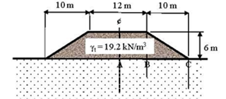 Solved 2) Determine the stress increases at a depth of 10 m | Chegg.com