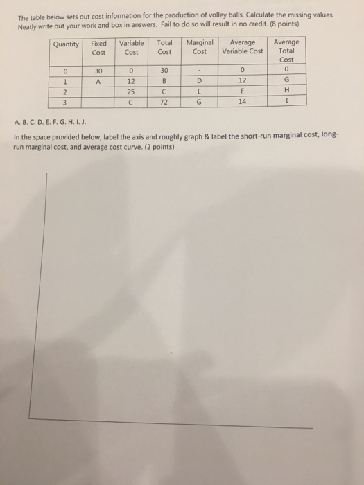 Solved The table below sets out cost information for the | Chegg.com