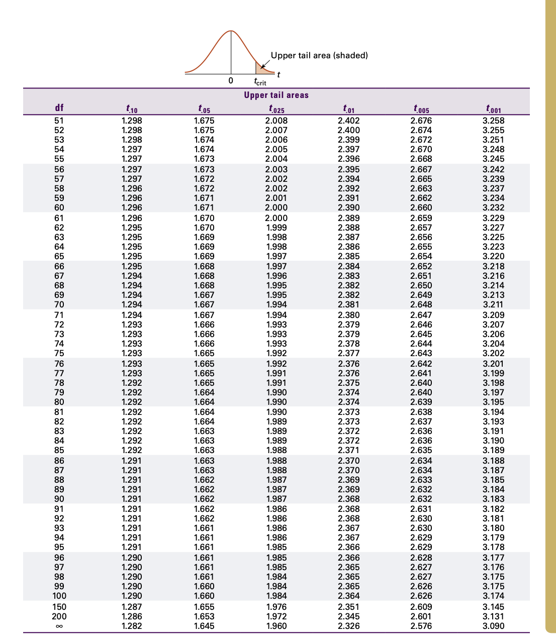 Solved experimental data she had collected. Using 15 | Chegg.com