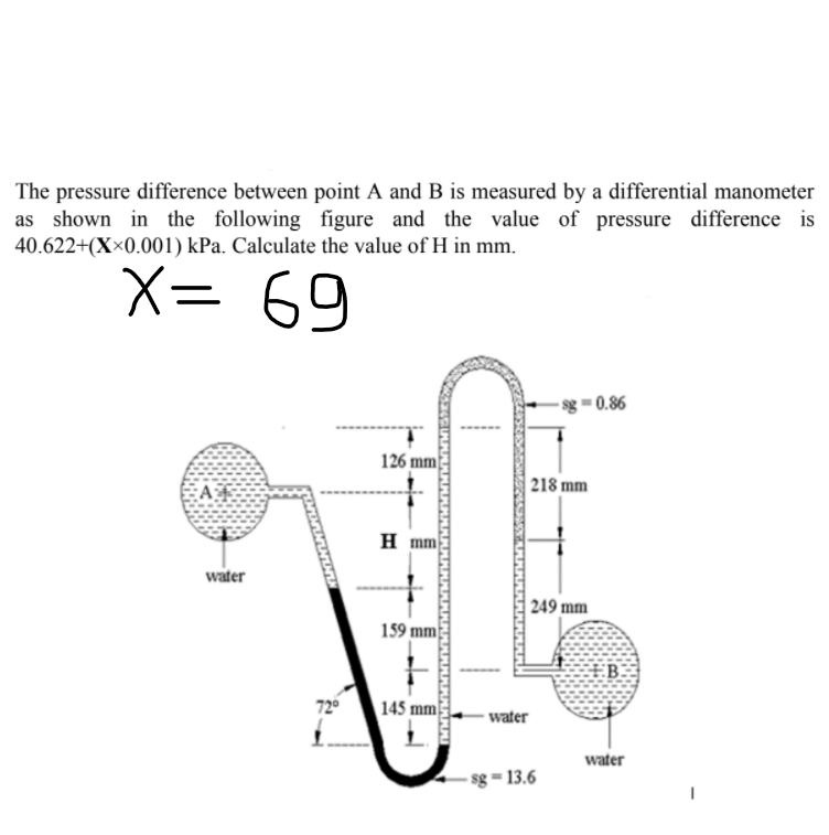 Solved The pressure difference between point A and B is | Chegg.com