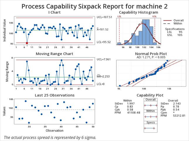 Prepare graphical summary and run/trend chart of each | Chegg.com