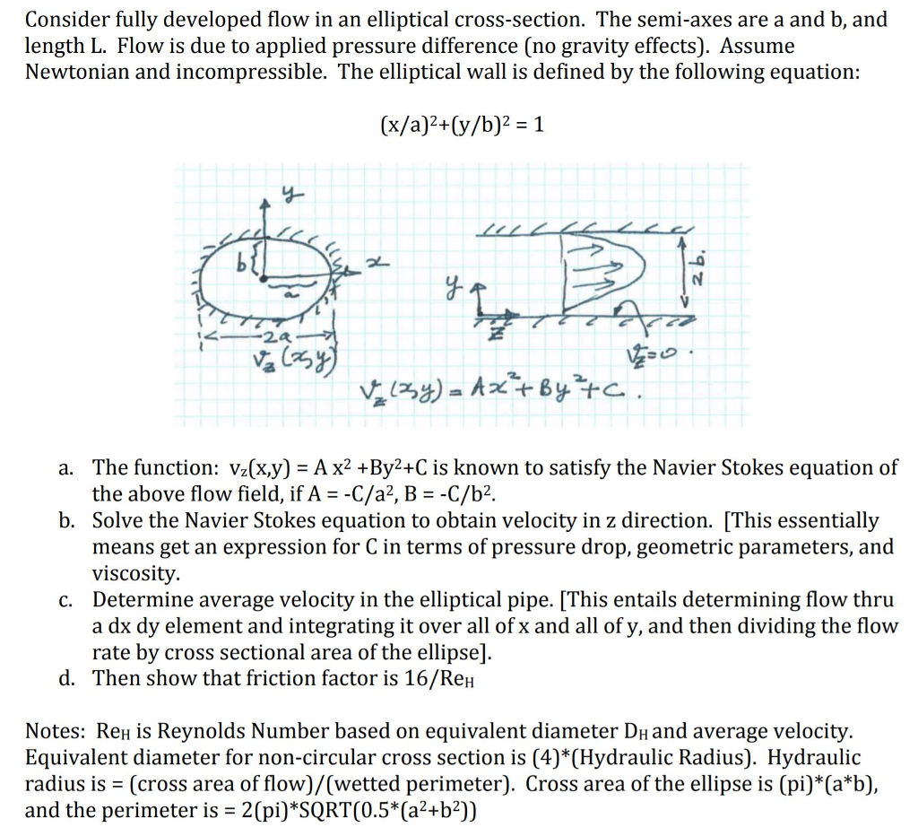 Consider fully developed flow in an elliptical | Chegg.com