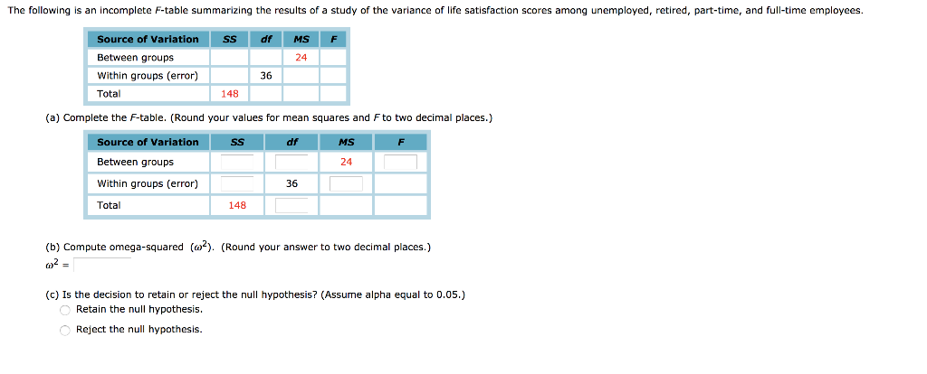 Solved The following is an incomplete F-table summarizing | Chegg.com