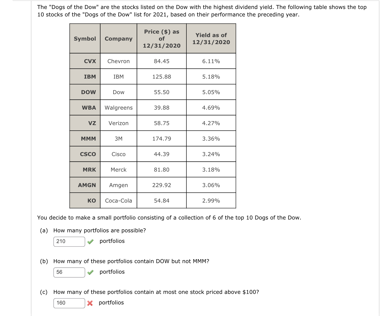 Solved The "Dogs of the Dow" are the stocks listed on the | Chegg.com