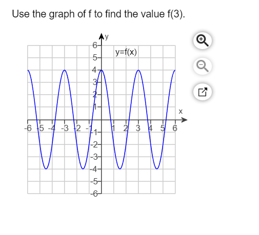 Solved f(3) Use the graph of f to find the value f(3) 6- | Chegg.com Solved f(3) Use the graph of f to find the value f(3) 6- | Chegg.com