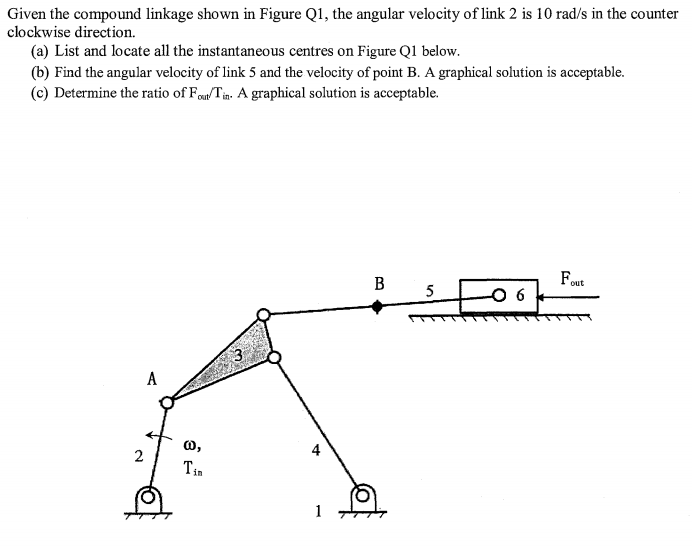 Given the compound linkage shown in Figure Q1, the | Chegg.com