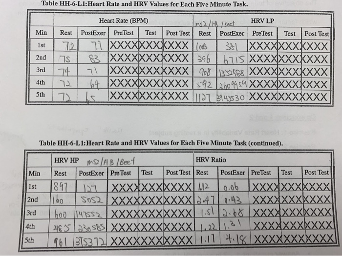 Table HH-6-L1: Heart Rate and HRV Values for Each | Chegg.com
