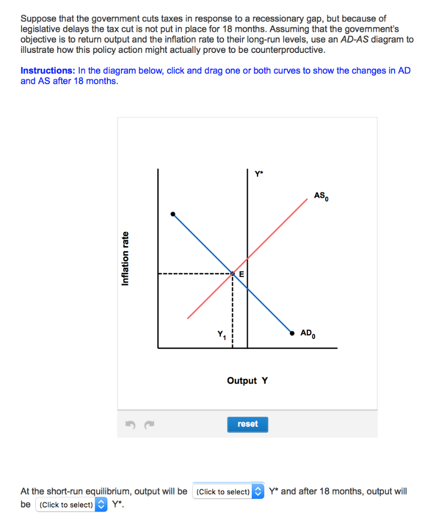 Solved Suppose that the government cuts taxes in response to | Chegg.com