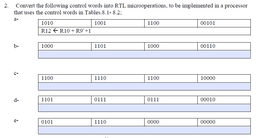 Solved Convert the following control words into RTL | Chegg.com