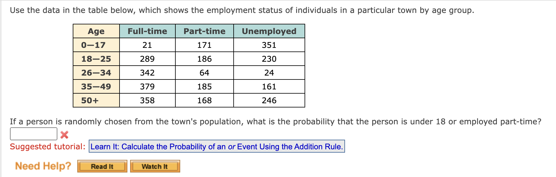 Solved Use the data in the table below, which shows the | Chegg.com