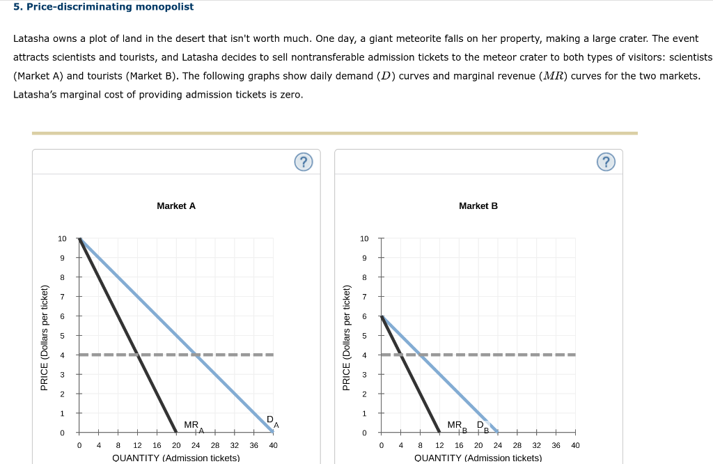 Solved 5. Price-discriminating monopolist Latasha owns a | Chegg.com