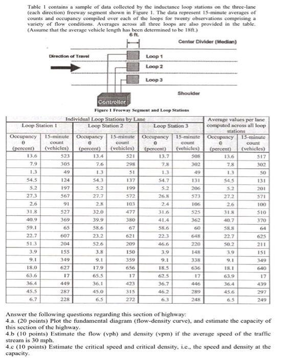 Solved Table contains a sample of data collected by the | Chegg.com