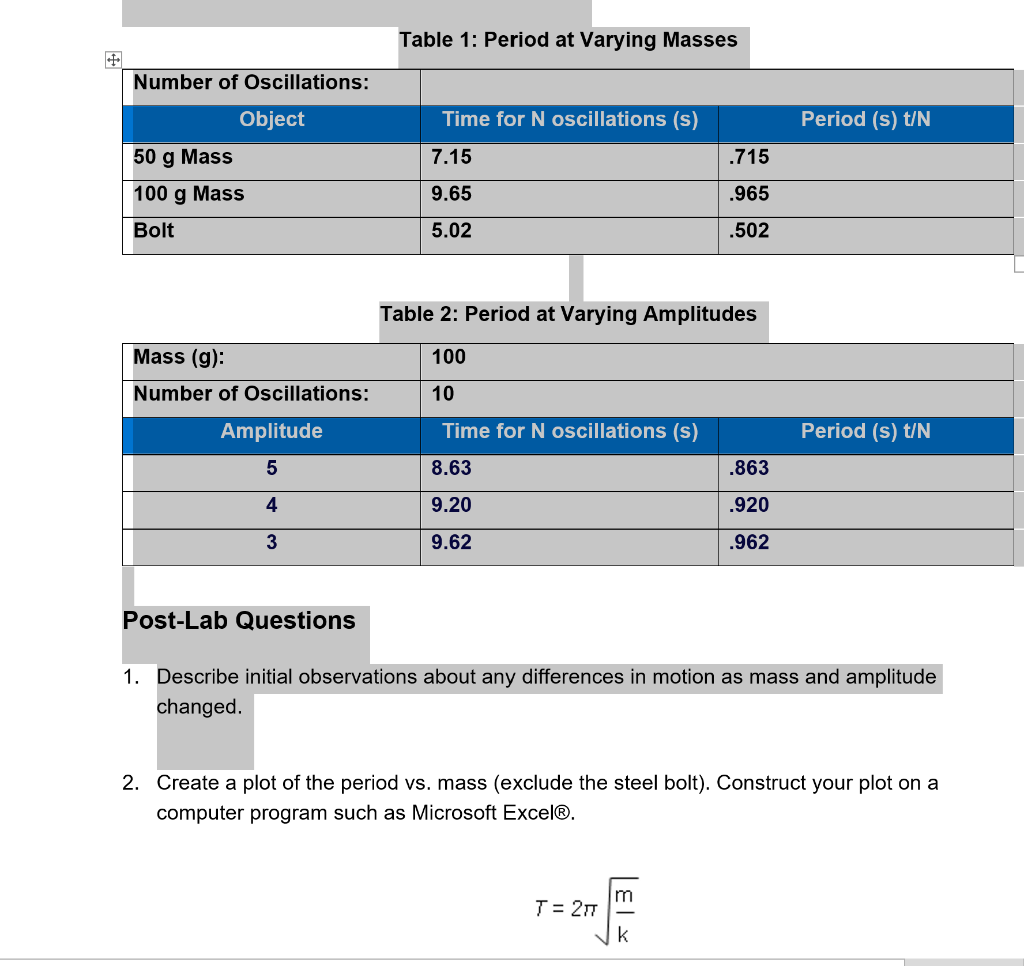 Solved Table 1: Period at Varying Masses Number of | Chegg.com