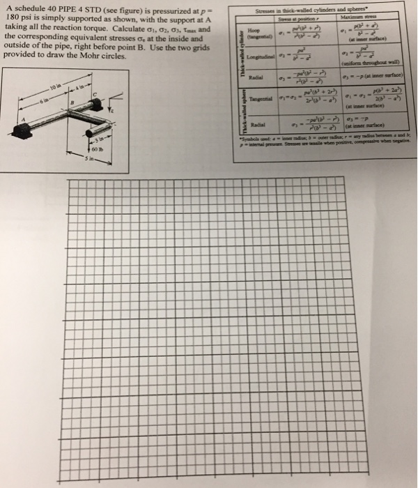 Solved A schedule 40 PIPE 4 STD (see figure) is pressurized | Chegg.com