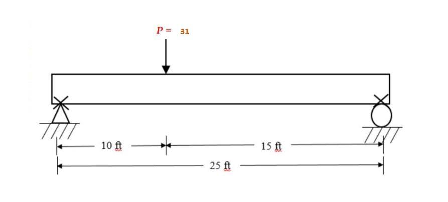 Solved Determine the value of Cb for the beam and loading | Chegg.com