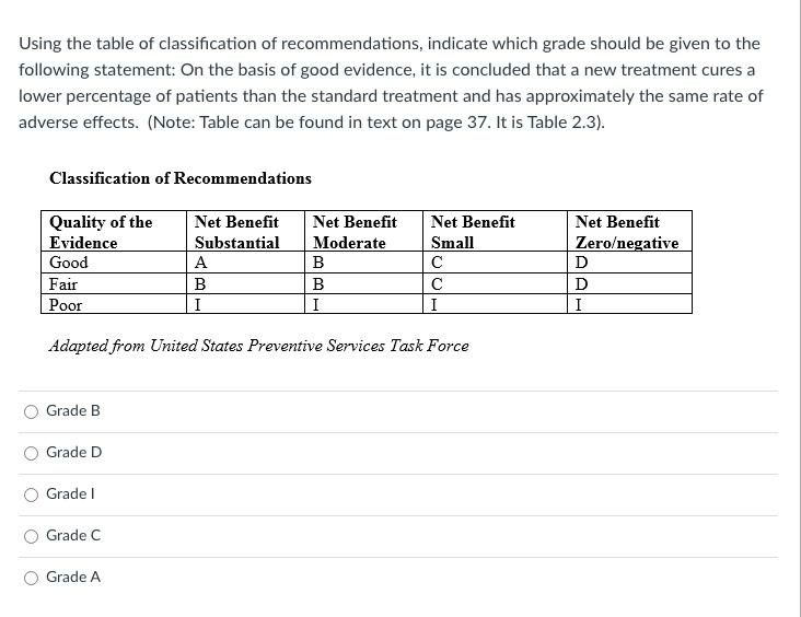 Using the table of classification of recommendations, | Chegg.com