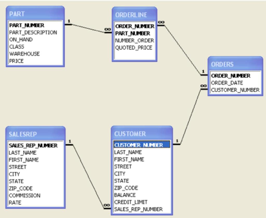 Solved Database, For the following exercises the collection | Chegg.com