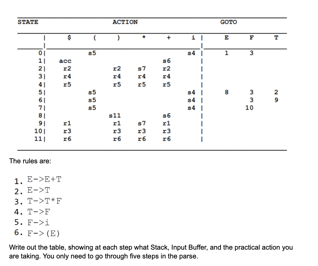 Solved 4) Consider the following PDA, which stands for push | Chegg.com