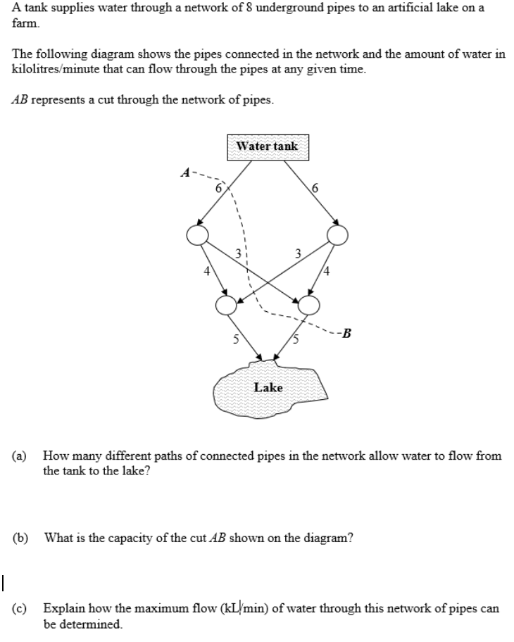 Solved A tank supplies water through a network of 8 | Chegg.com