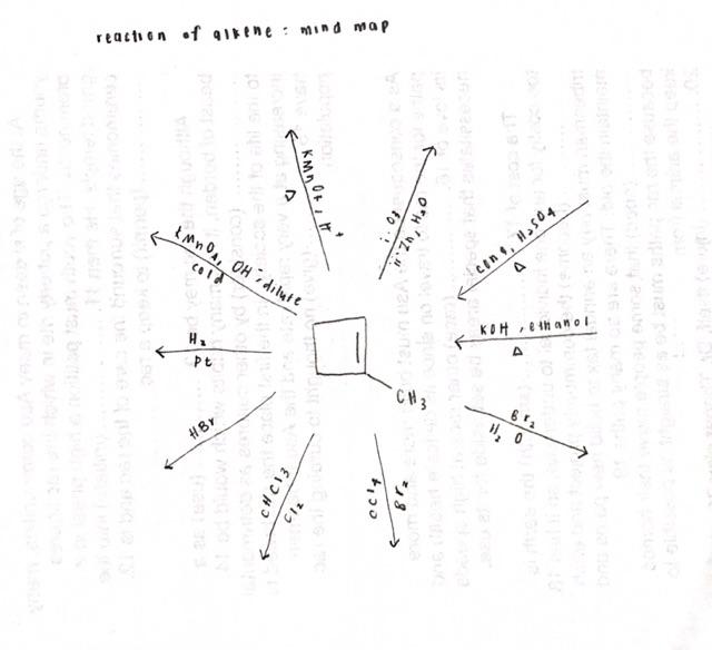 Solved reaction of alkene : mind map | Chegg.com