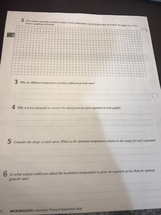 2 Plot relative turbidity (oumeric eales) us | Chegg.com