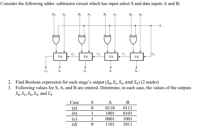 Solved Consider the following adder-subtractor circuit which | Chegg.com