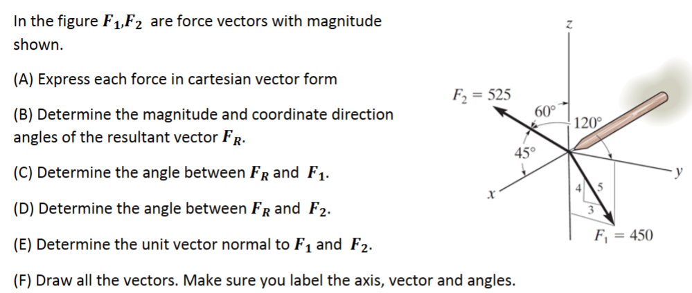 Solved In the figure F1,F2 are force vectors with magnitude | Chegg.com