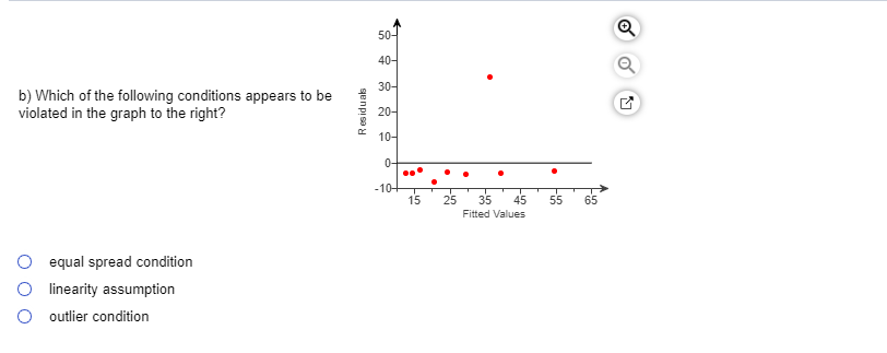 Solved Three residual plots (residuals plotted against | Chegg.com